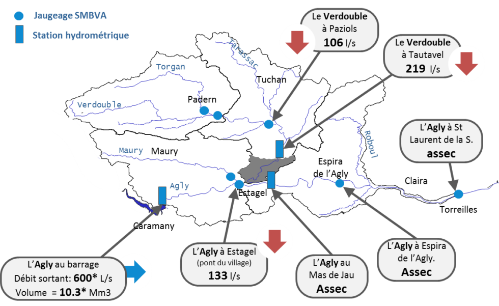 SUIVI HYDROLOGIQUE DU BASSIN VERSANT DE L’AGLY : RÉSULTATS DE LA ...